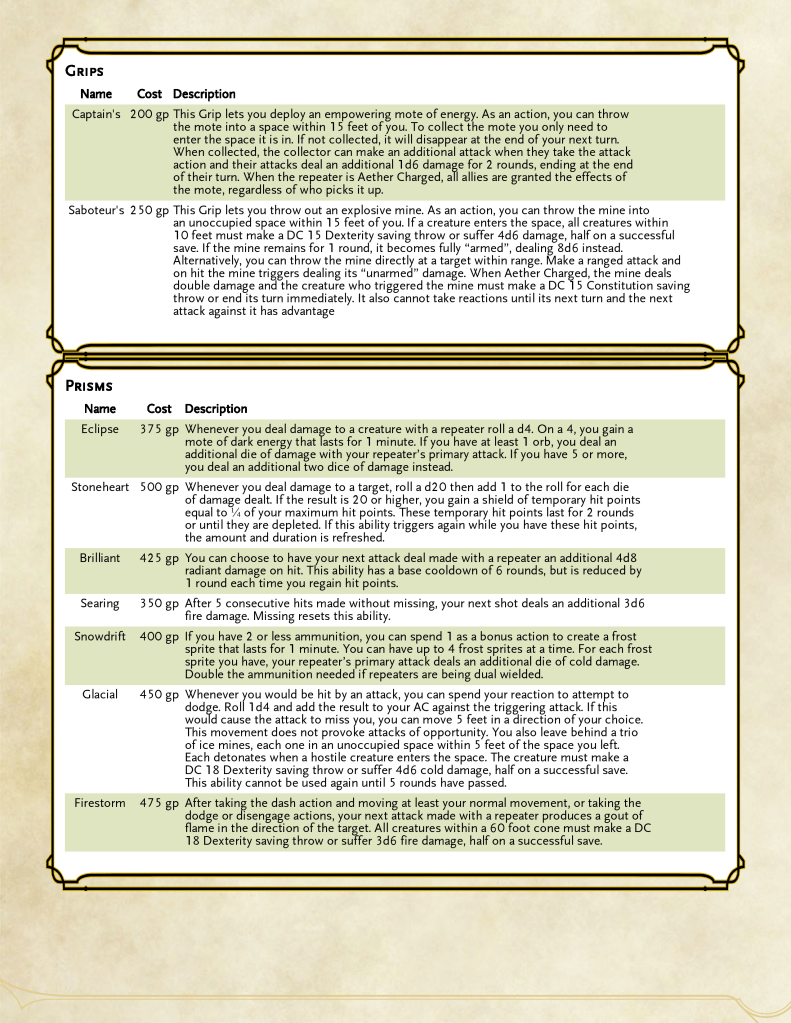 Ostian Repeaters – The Foundry